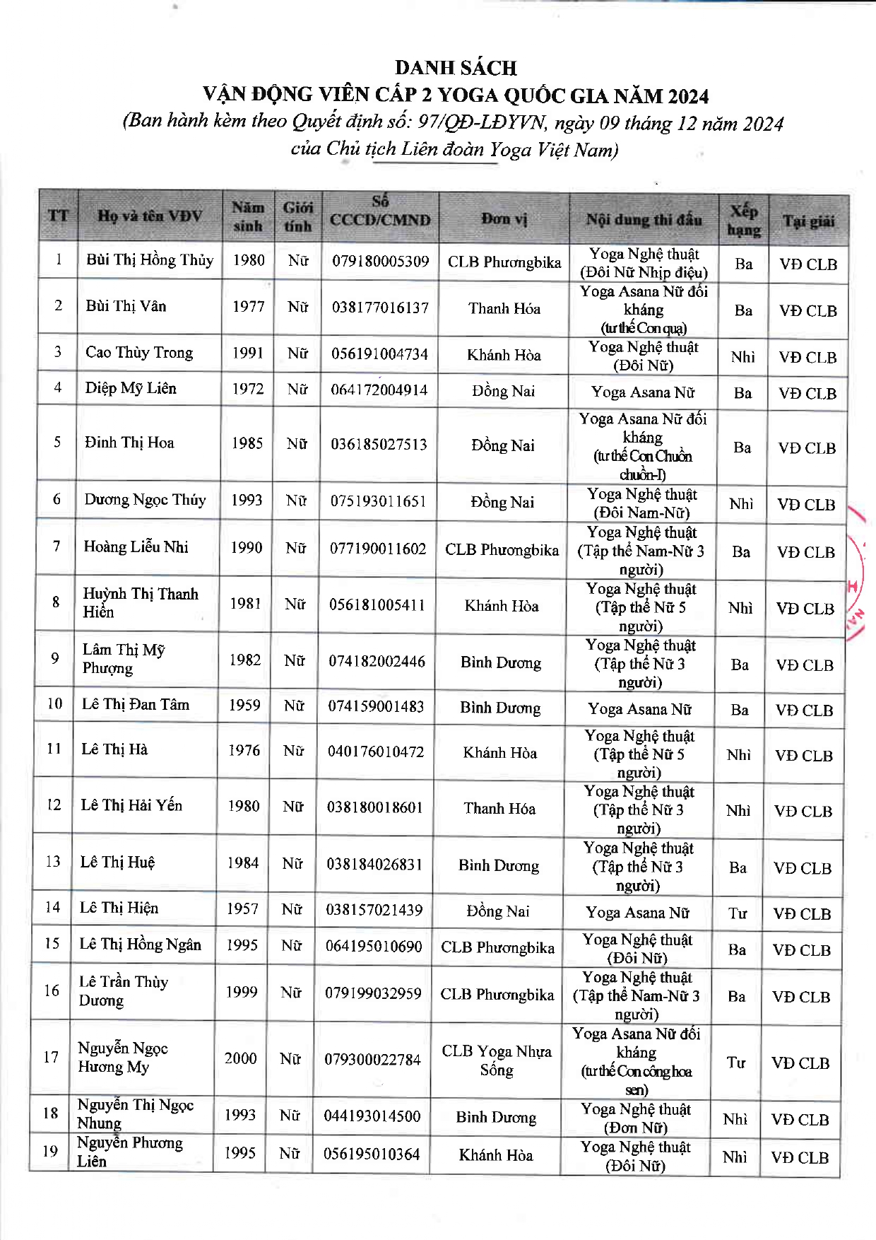 Quyết định phong đẳng cấp VĐV năm 2024 - Liên đoàn Yoga Việt Nam